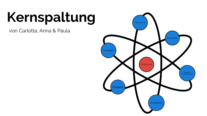 Kernspaltung by Anna Viani on Prezi