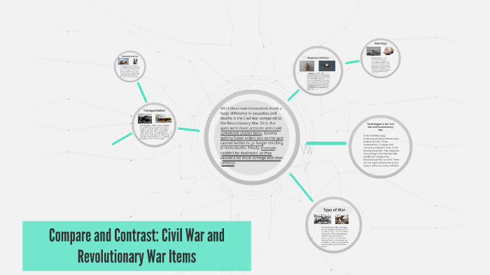 Compare and Contrast: Civil War and Revolutionary War Items by Noah ...