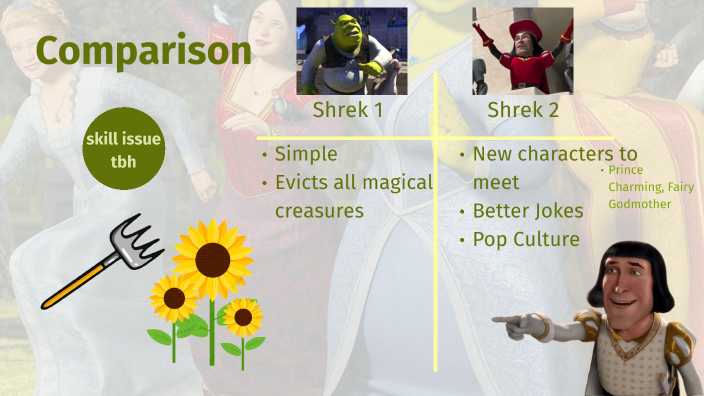 Shrek 2 by elli s on Prezi