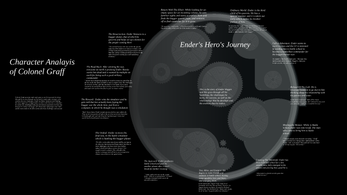 Enders game The Hero´s Journey by Dylan Prevatt on Prezi