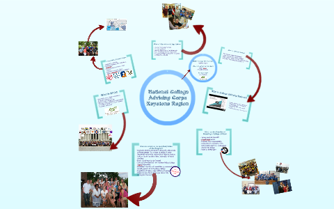 NCAC Recruitment Presentation by Jessica Fegely on Prezi