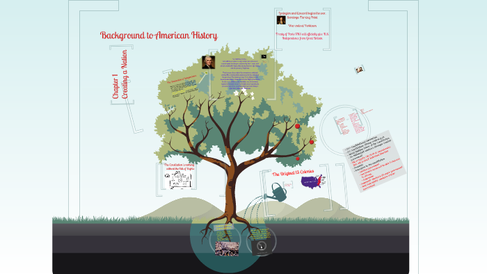 Chapter 1 Creating a Nation by john Horstman on Prezi Chapter 1 Creating a Nation by john Horstman on Prezi