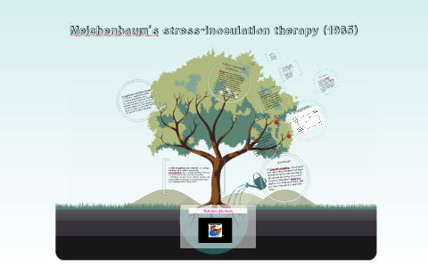 Meichenbaum's stress-inoculation therapy (1985) by Chloe Thomas on Prezi
