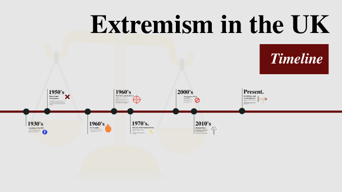 How to Prevent Extremism by Ethan W on Prezi