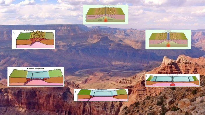 Proceso geológico by DANIEL Manzanera on Prezi