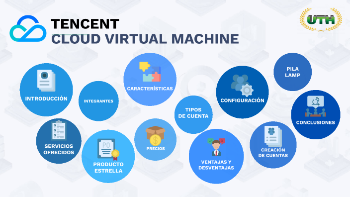Tencent CVM by Adriana Maldonado on Prezi