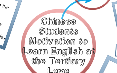 Chinese Students Motivation to Learn English at the Tertiary Level by ...