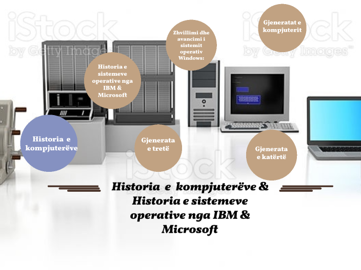 Historia e kompjuterëve & Historia e sistemeve operative nga IBM ...