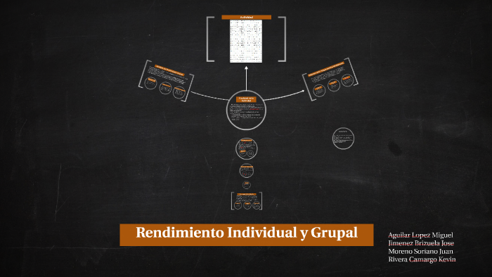 Rendimiento Individual y Grupal by Kevin Rivera Camargo on Prezi