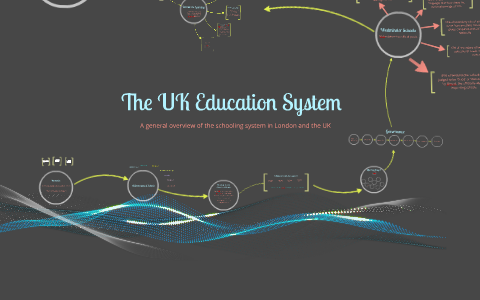 The UK Education System by Tristan Swoffer on Prezi