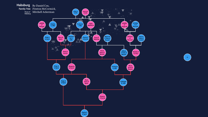 Hapsburg Family Tree by Mitchell Ackerman on Prezi