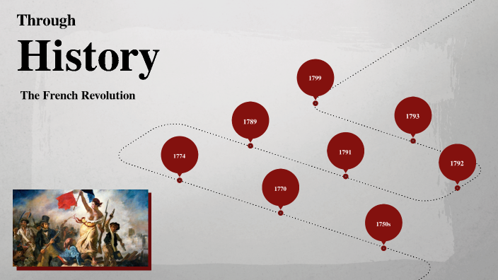French Revolution Timeline by Chrystal Lee on Prezi