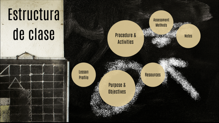 Estructura de clase by David Bernal on Prezi