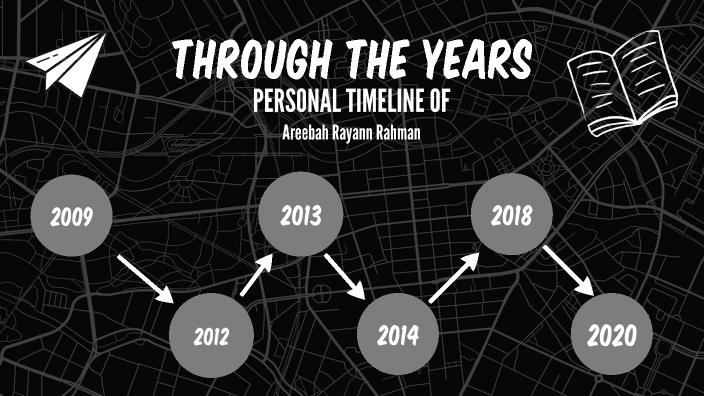 Through the years by AREEBAH RAYANN RAHMAN on Prezi