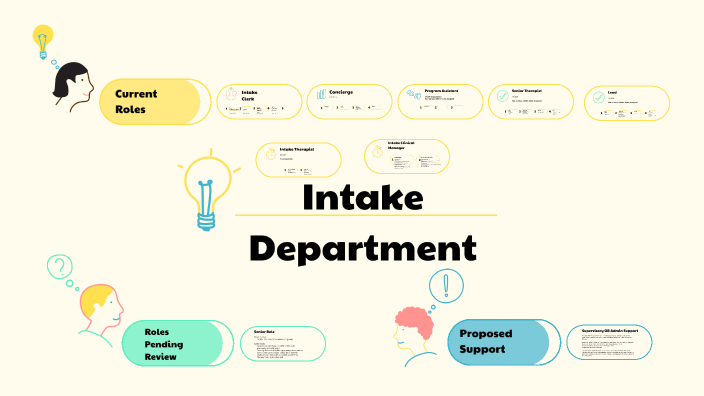 Intake Dept Hiring Plan by Lizette Ayala on Prezi