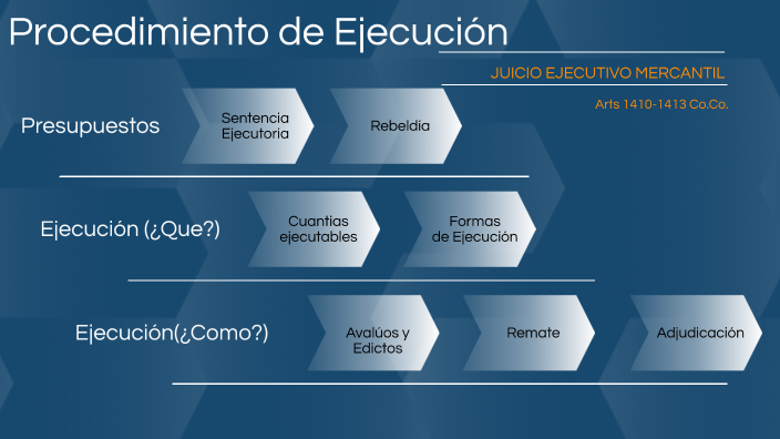 PROCEDIMIENTO DE EJECUCION (JUICIO EJECUTIVO MERCANTIL) by Juan Sergio Villalobos Cardenas on Prezi
