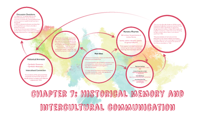 Chapter 7: Historical Memory and Intercultural Communication by Jordan ...