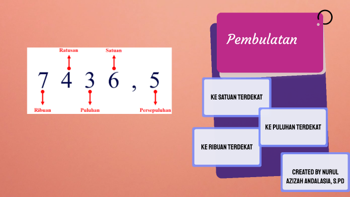 Pembulatan by Nurul Azizah Andalasia on Prezi