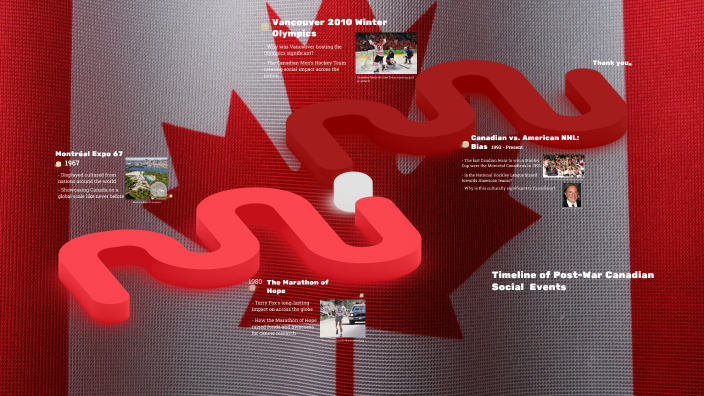 Timeline of Social Canadian Events by Blake Dobson on Prezi