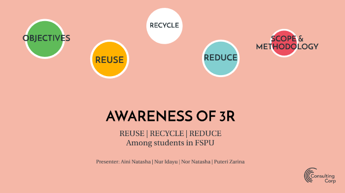Awareness of 3R (Recycle, Reuse and Reduce) by Natasha Nazar on Prezi