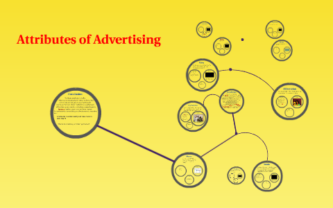 Attributes of Advertising by Mark Moon on Prezi