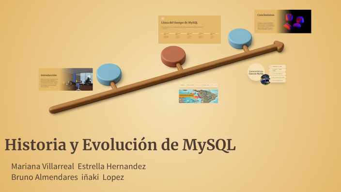 Historia y Evolución de MySQL by mariana villarreal on Prezi