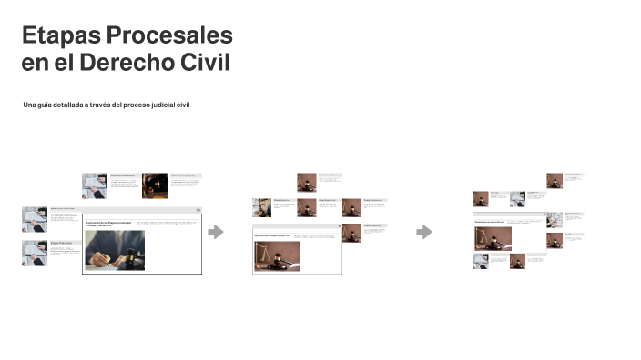 Etapas Procesales en el Derecho Civil by Amir Díaz on Prezi
