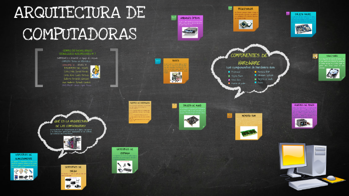 Arquitectura de las computadoras by Carlos Martínez on Prezi