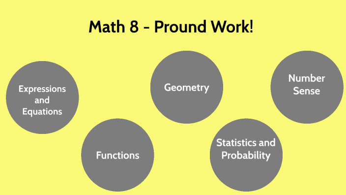 Math 8 - End of Year Proof by Gina Mayhew on Prezi