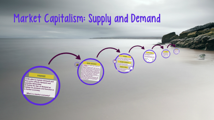 Market Capitalism: Supply and Demand by Alexis DeNeice on Prezi