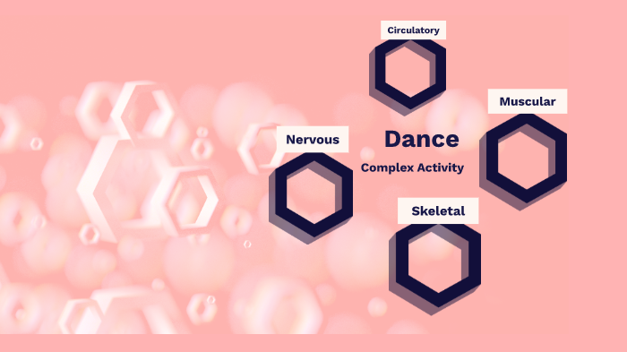 Complex Activity by Sarah Dickson on Prezi