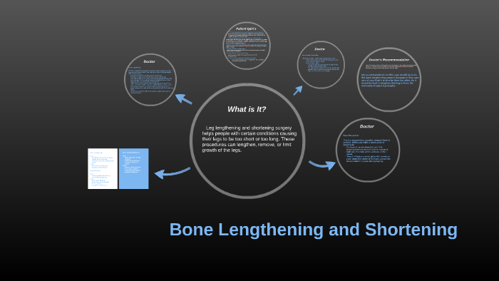 Bone Lengthening and Shortening by Hannah Adcox on Prezi