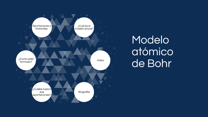 Modelo de Bohr by camila vega on Prezi