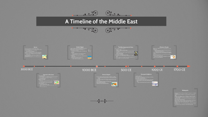 A Timeline of the Middle East by Katie Tolentino on Prezi