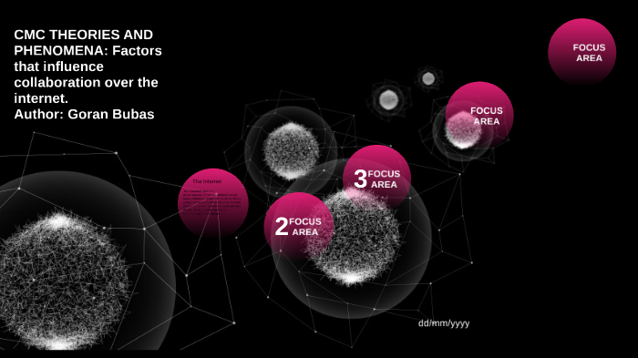 COMPUTER MEDIATED COMMUNICATION THEORIES & PHENOMENA by Zaida Ahmad on ...
