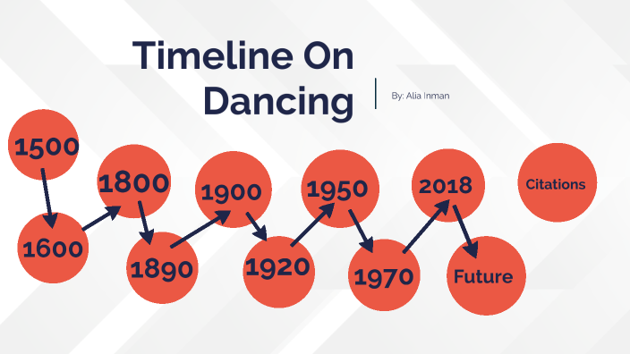 Timeline of Dancing by Alia Inman on Prezi