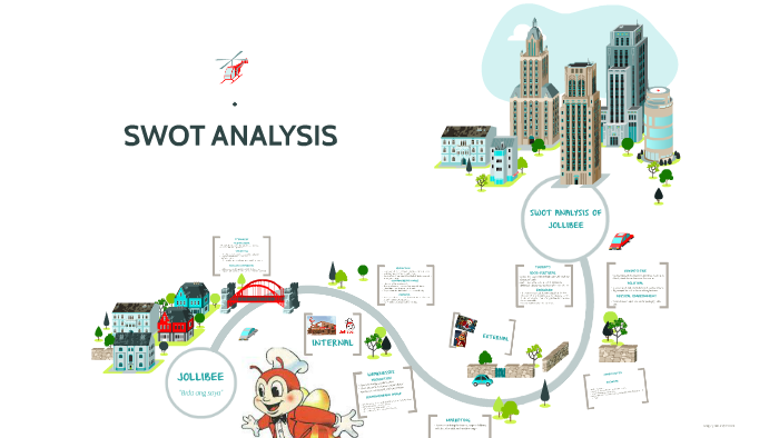 SWOT by Nicole De Jesus on Prezi