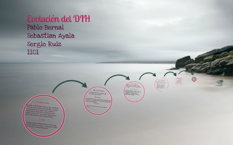 La evolución del DIH by Nyu :3 on Prezi