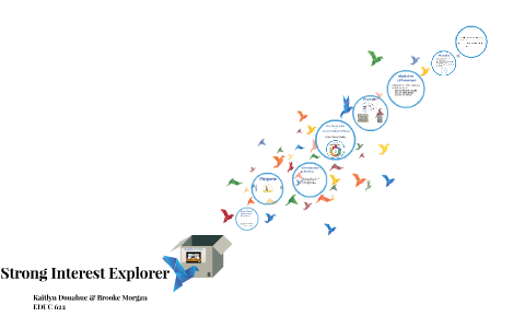 Strong Interest Inventory by Kaitlyn Donahue on Prezi