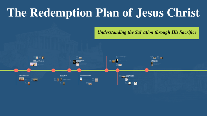 The Redemption Plan of Jesus Christ by Zsolt Sipos on Prezi