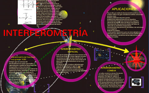 interferometria by natalia andrea on Prezi