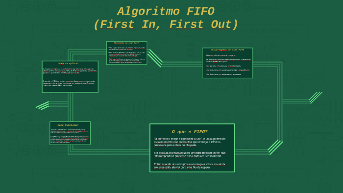 Algoritmo FIFO by Matheus Martins on Prezi