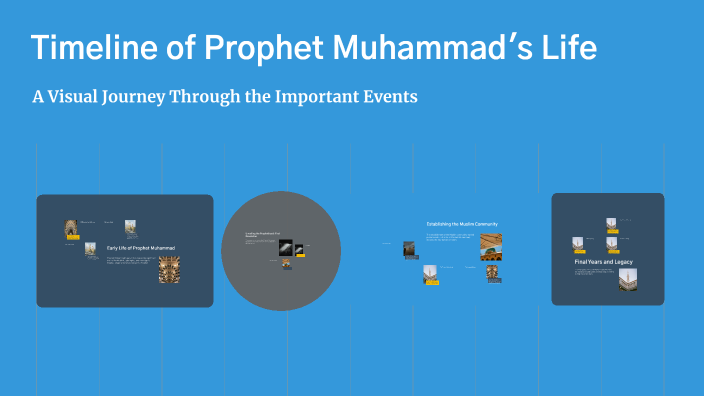 Timeline of Prophet Muhammad's Life by Amir Memon on Prezi