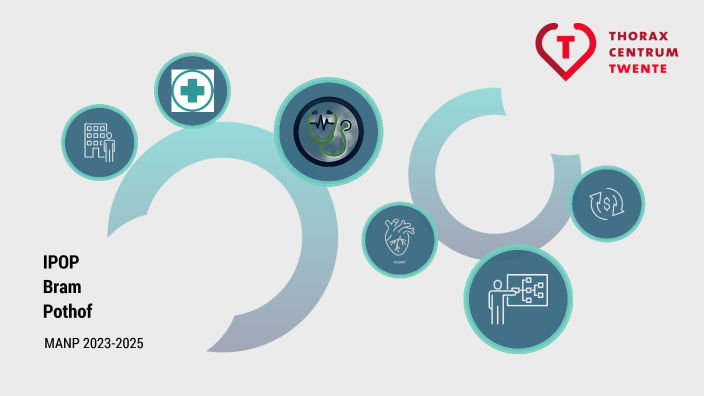 IPOP BP 2023-2025 by Bram Pothof on Prezi