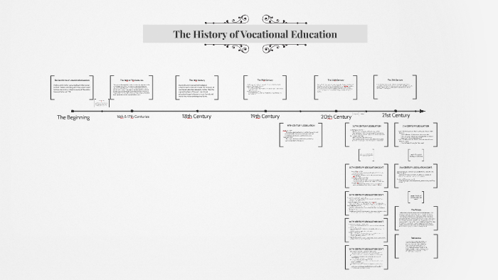 History of Vocational Education by Cole Martinez on Prezi