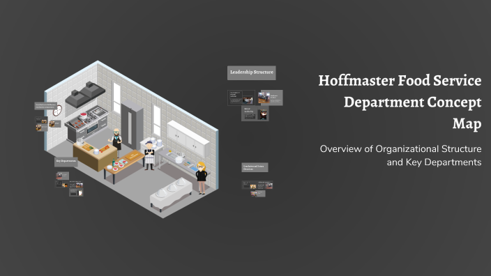 Hoffmaster Food Service Department Concept Map by Maddi Gunckel on Prezi