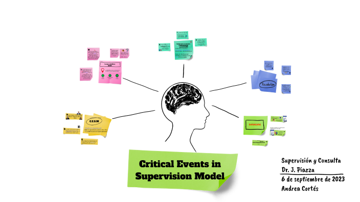 The Critical Event Supervision Model by Andrea Cortes on Prezi