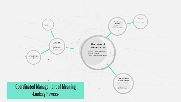 Coordinated Management of Meaning by Lindsey Powers on Prezi