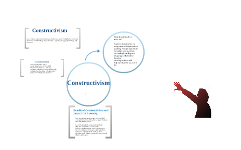 Constructivism vs Constructionism by Margarette Brevil on Prezi