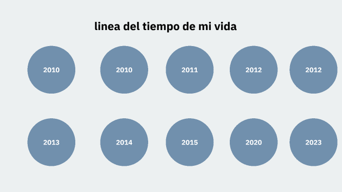 linea del tiempo de mi vida by CARLOS DAVID NARVAEZ RAMOS on Prezi